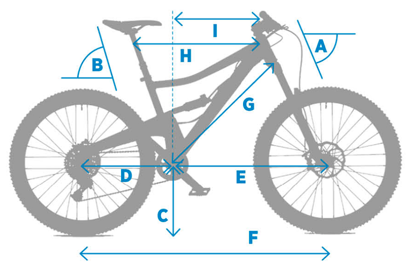 Reach & Stack: Key measurements of MTB frames for comfort & control.